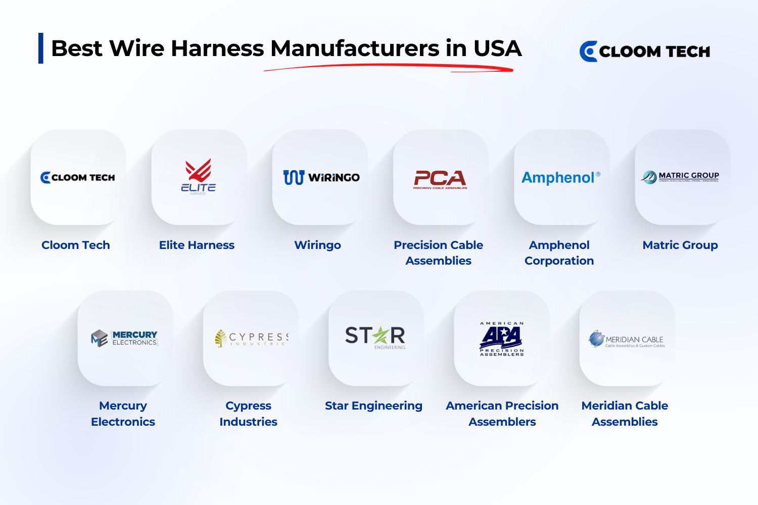 Best Wire Harness Manufacturers in the USA