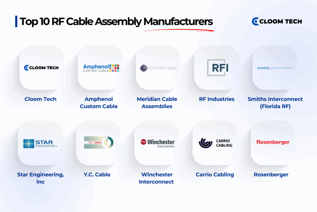 Top 10 RF Cable Assembly Manufacturers