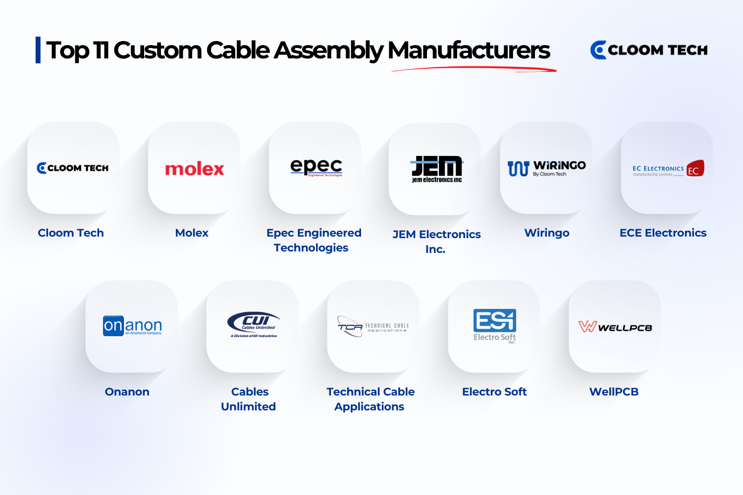 Top 11 Custom Cable Assembly Companies & Manufacturers