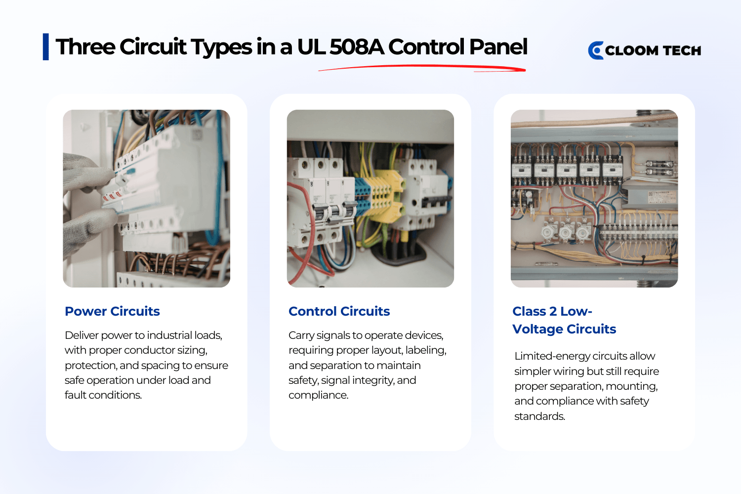 UL 508A Control Panels: Standards & Compliance Guide
